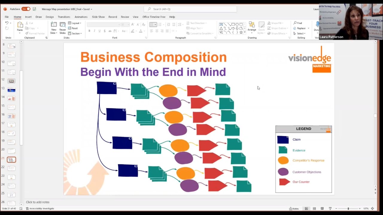 Create a Customer-Centric Message Map to Accelerate Customer ...