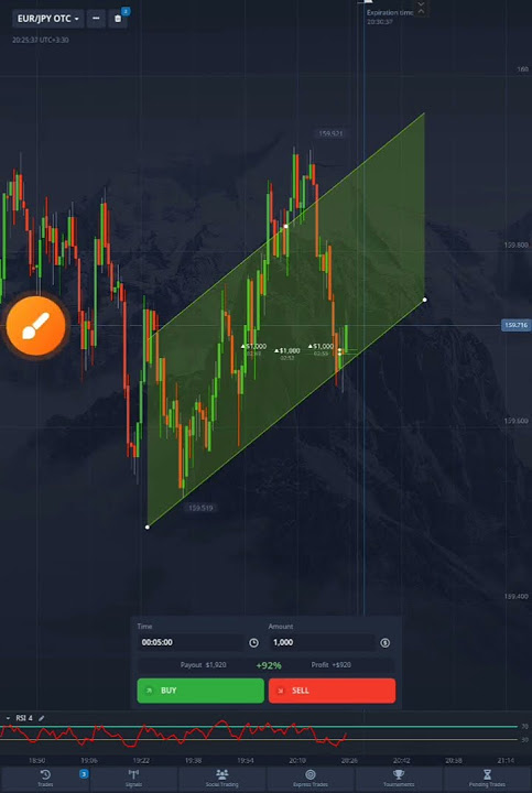 binaryoption strategy - YouTube
