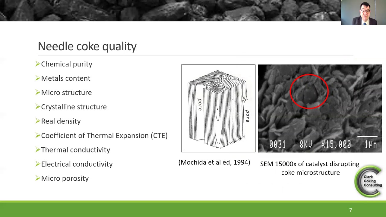 The Impact of DCU Feedstock Purity on Future Needle Coke Performance ...