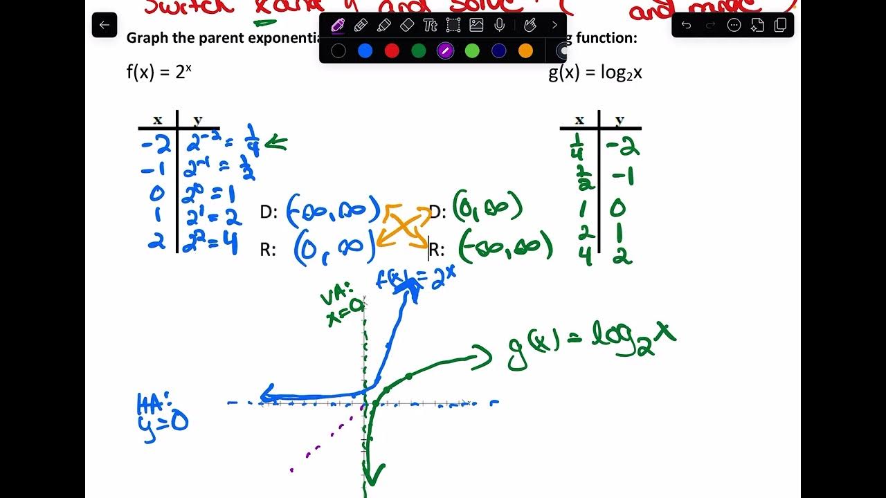 1324 Lesson 4.3 Logarithmic Functions - YouTube