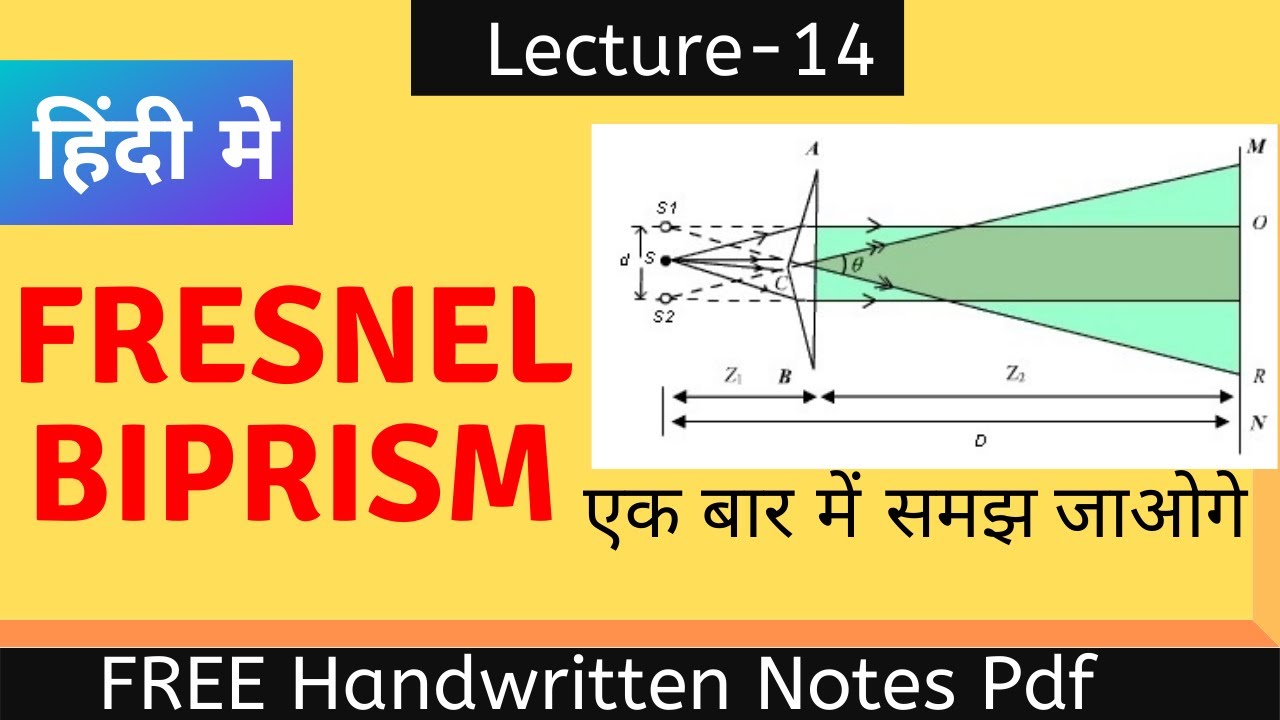 fresnel biprism | Interference of light | Theory & Derivation | Free ...