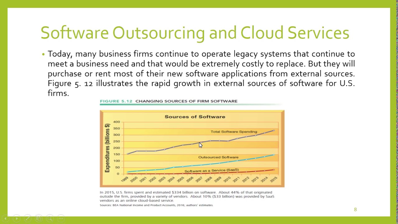 MIS Chapter 5 Contemporary Software Trends - YouTube