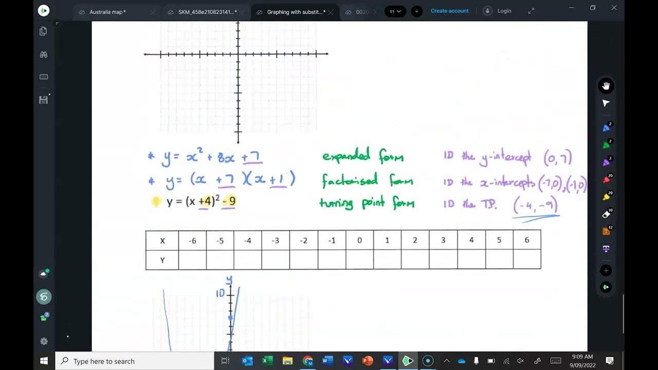 Quadratics graphing without substitution tables - YouTube