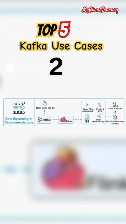 TOP 5 Kafka Use Cases | Apache Kafka | Log Analysis | Change Data Capture #ytshorts #kafka - YouTube