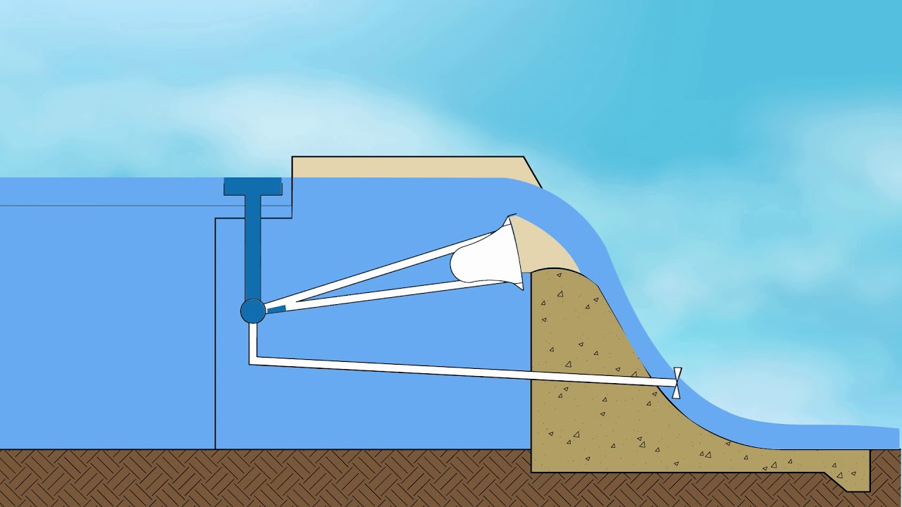 CREST GATE - AUTOMATIC, NON-ELECTROMECHANICAL - YouTube
