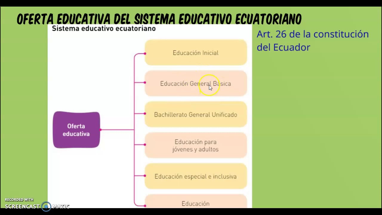 SISTEMA EDUCATIVO EN EL ECUADOR - YouTube