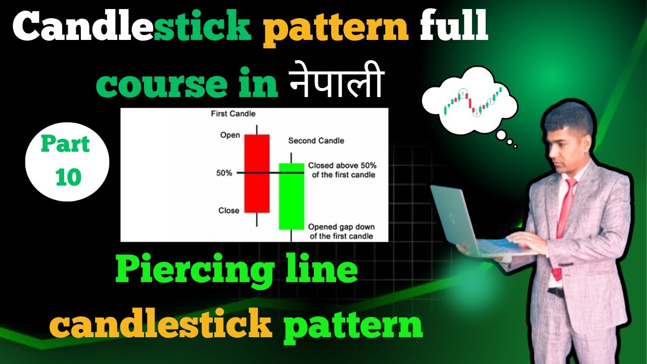 Technical analysis full course| Piercing line candlestick pattern|| - YouTube