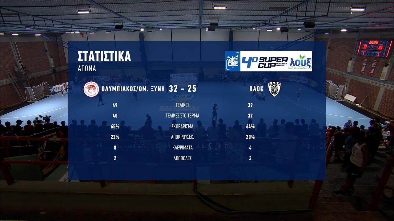 Χαντμπολ | Τελικός Super Cup | Ολυμπιακός - ΠΑΟΚ | Highlights Αγώνα ...