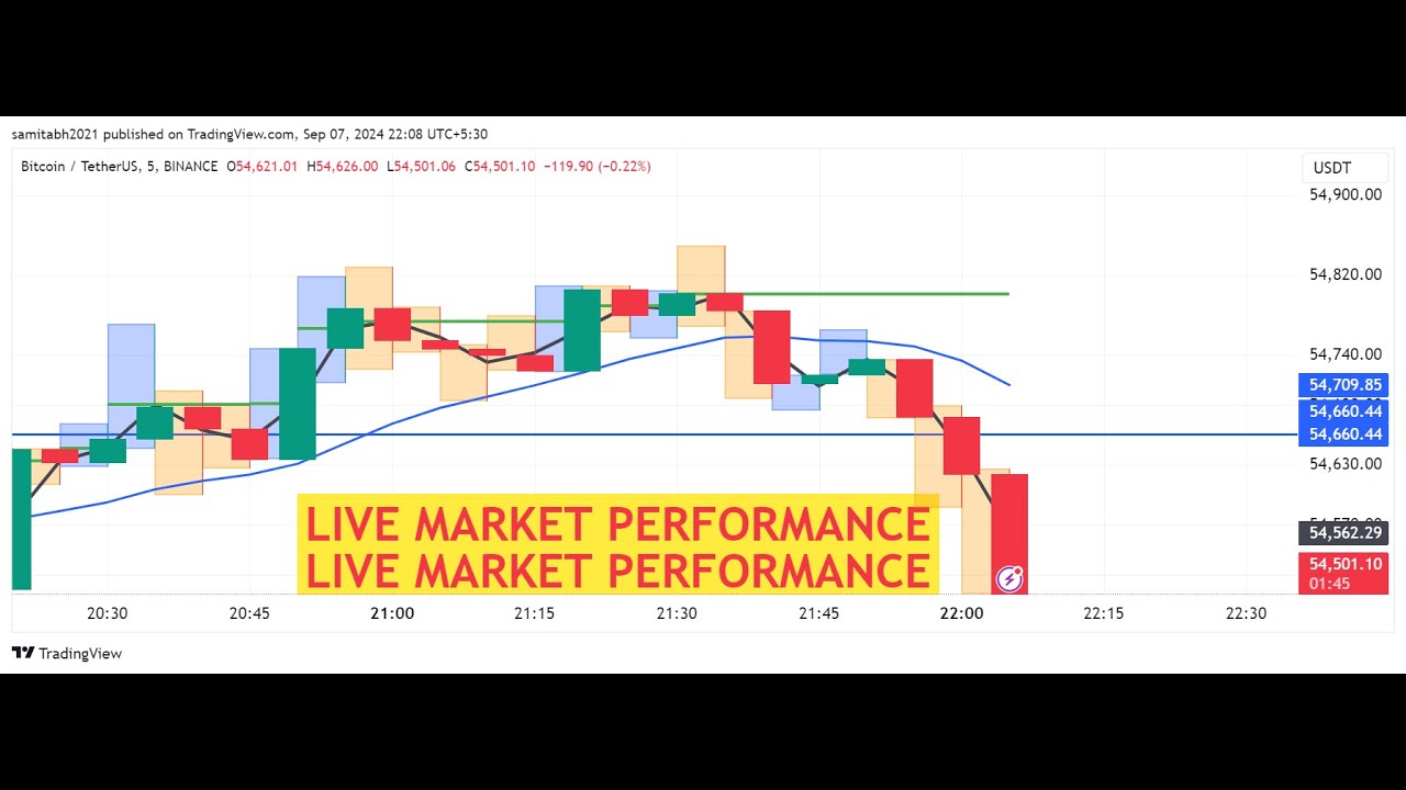 Jacob Box 100 point LIVE MARKET - YouTube