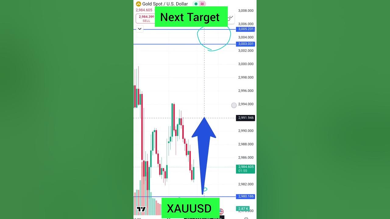 What is next target XAUUSD? #xauusd #xauusdtrade #xau #usd #analysis #usdanalysis B2 17-03-25 ...