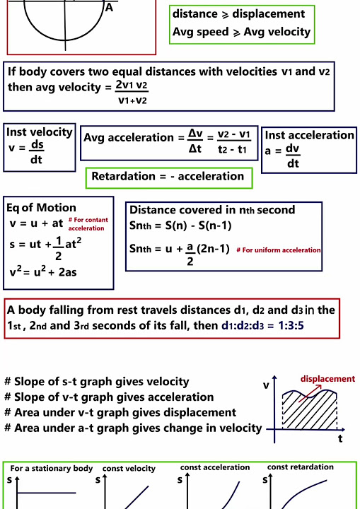 Motion in a straight line class 11 jee formulas | jee mains | jee advanced - YouTube