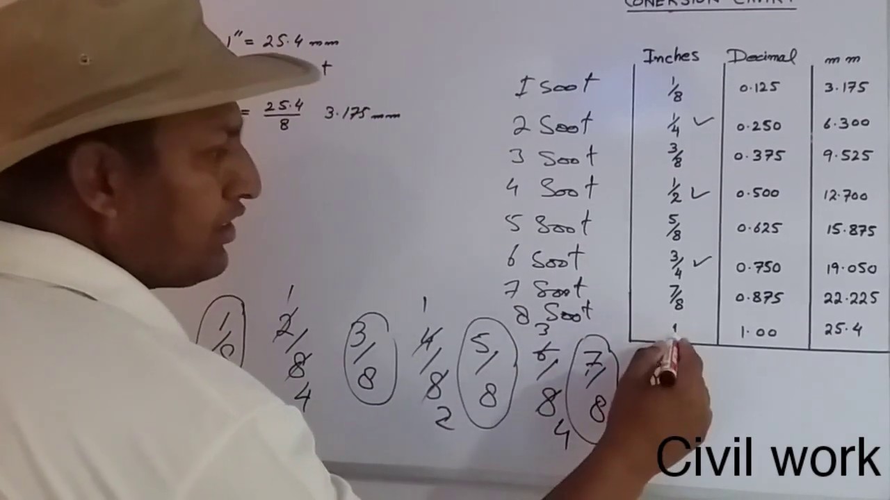 Conversion Chart Soot Decimal And Mm YouTube
