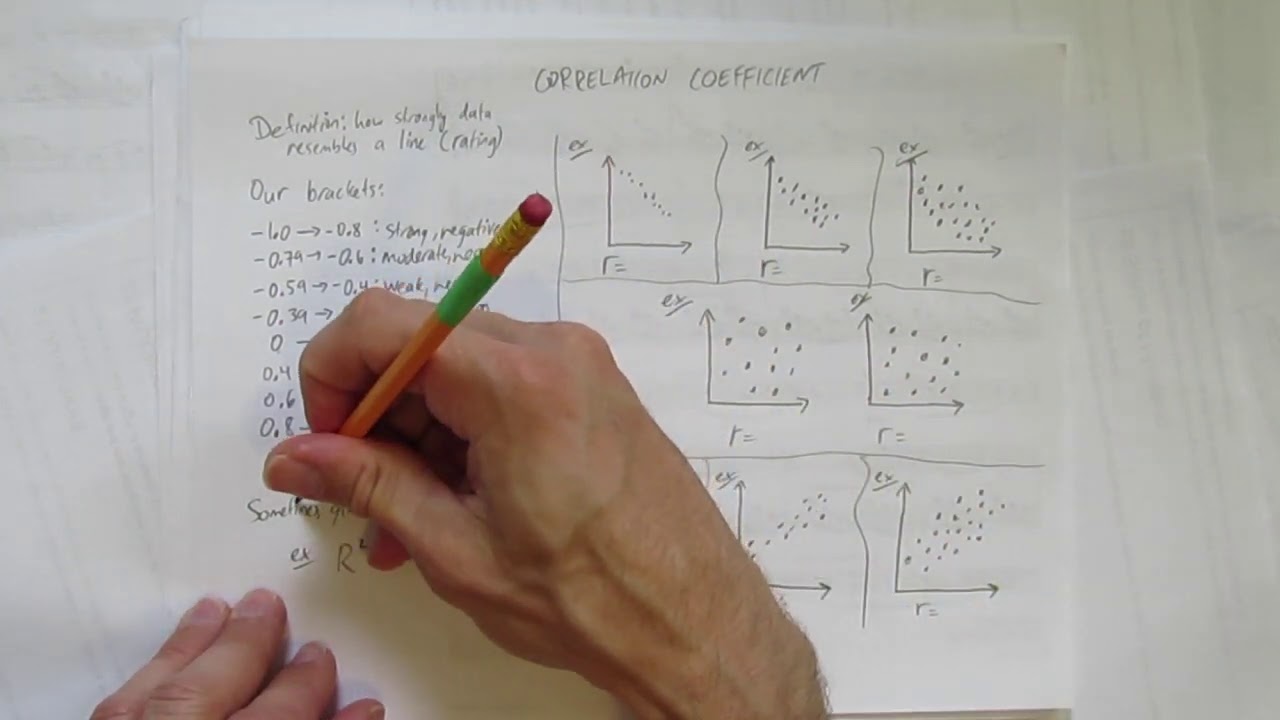 CORRELATION COEFFICIENT - YouTube
