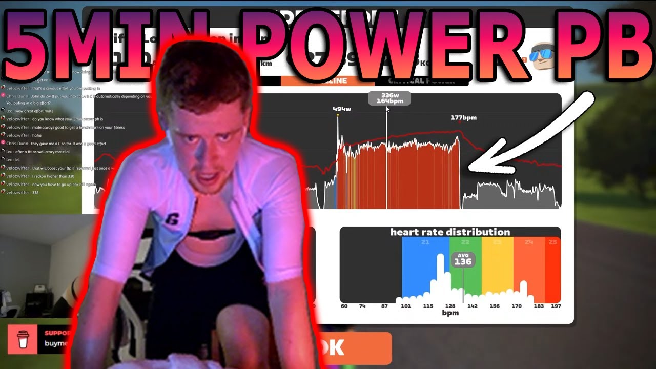 5 Minute Power Test After Racing Hard On Zwift! - YouTube