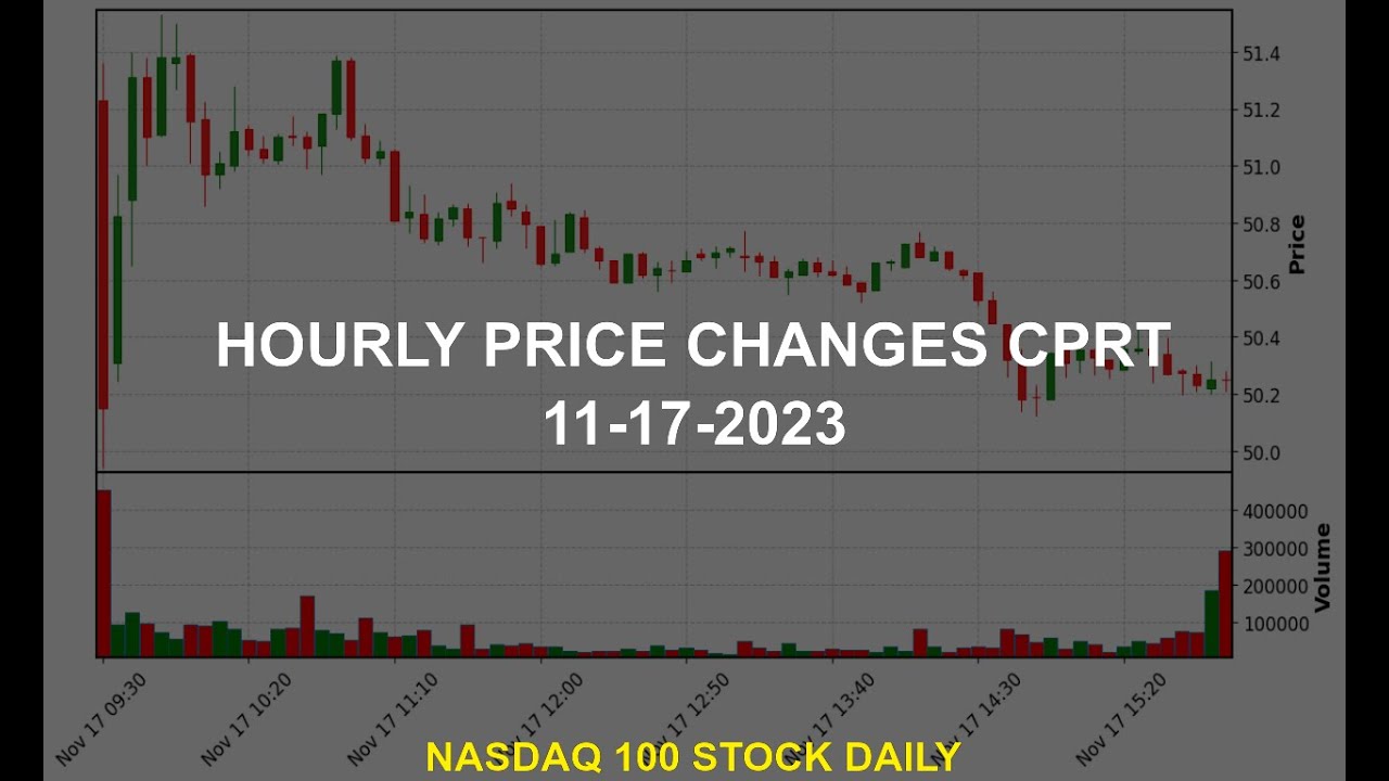 Copart, Inc. CPRT Stock Price Analysis Today - YouTube
