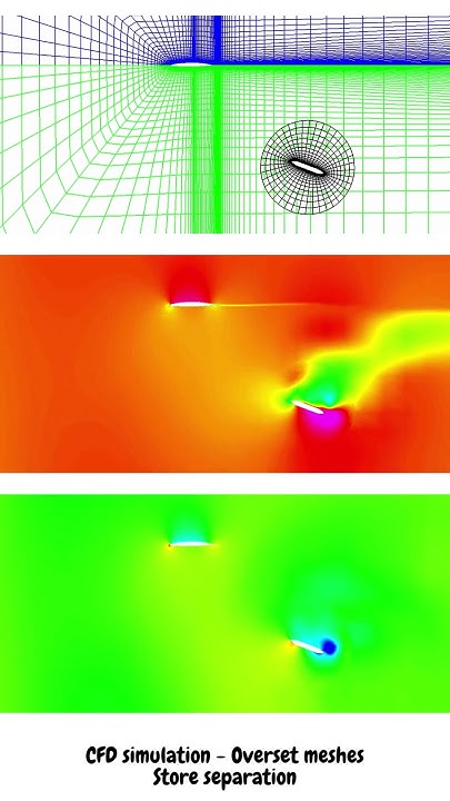 Store separation using overset meshes - YouTube