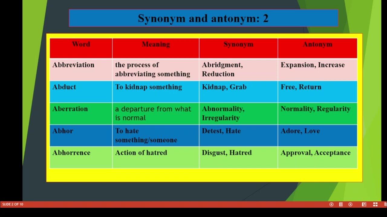 Synonym And Antonym Similar And Opposite Words part 1 YouTube synonym-and-antonym-similar-and-opposite-words-part-1-youtube