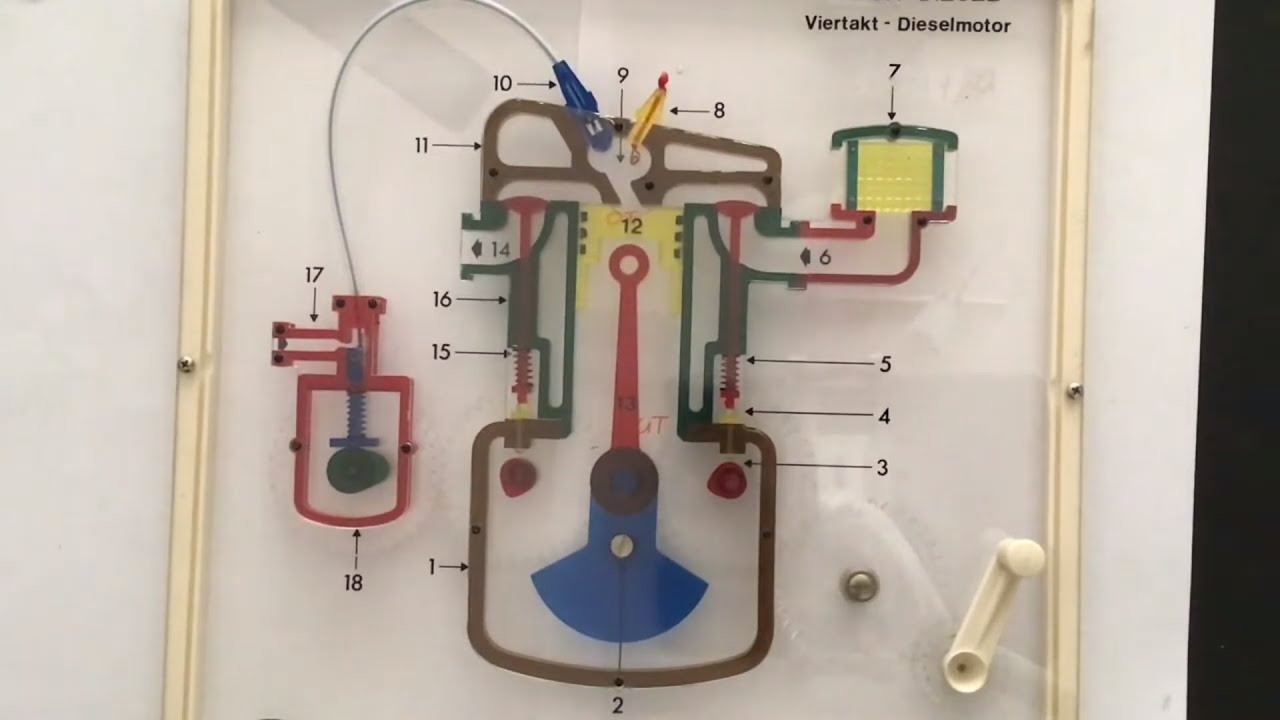 Der Dieselmotor, Aufbau und Funktion - YouTube