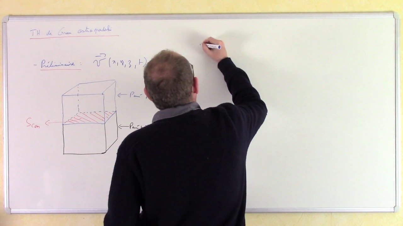 05 : théorème de Green Ostrogradski - YouTube