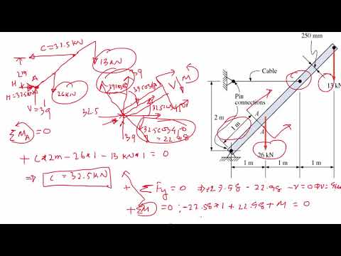 Combined Axial and Bending Stress Calculation Example - YouTube