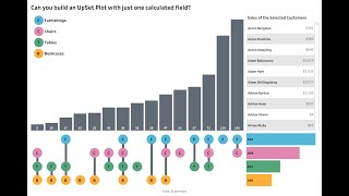 #WOW2023 W44: Can you build an UpSet Plot with just One Calculated Field?