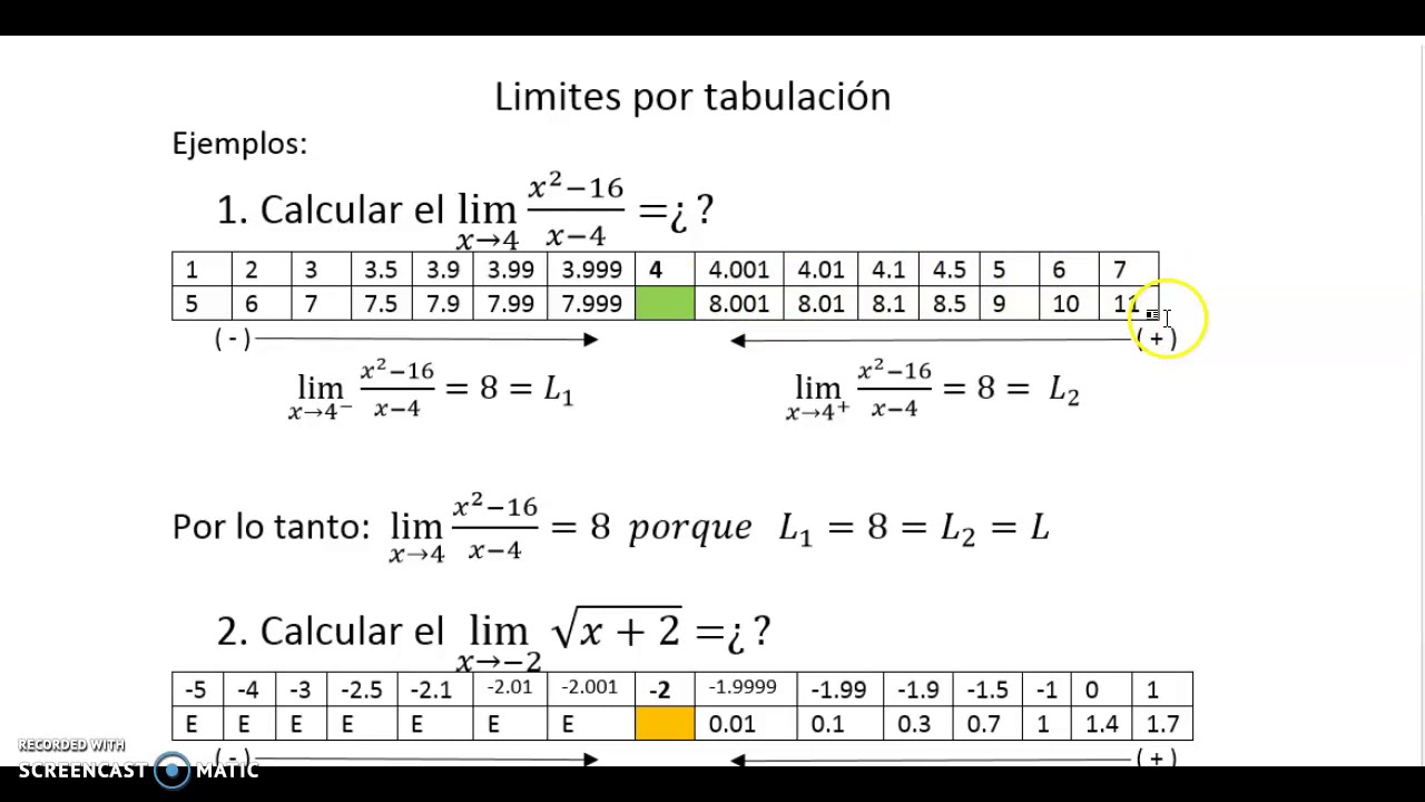 Límite por tabulación - YouTube