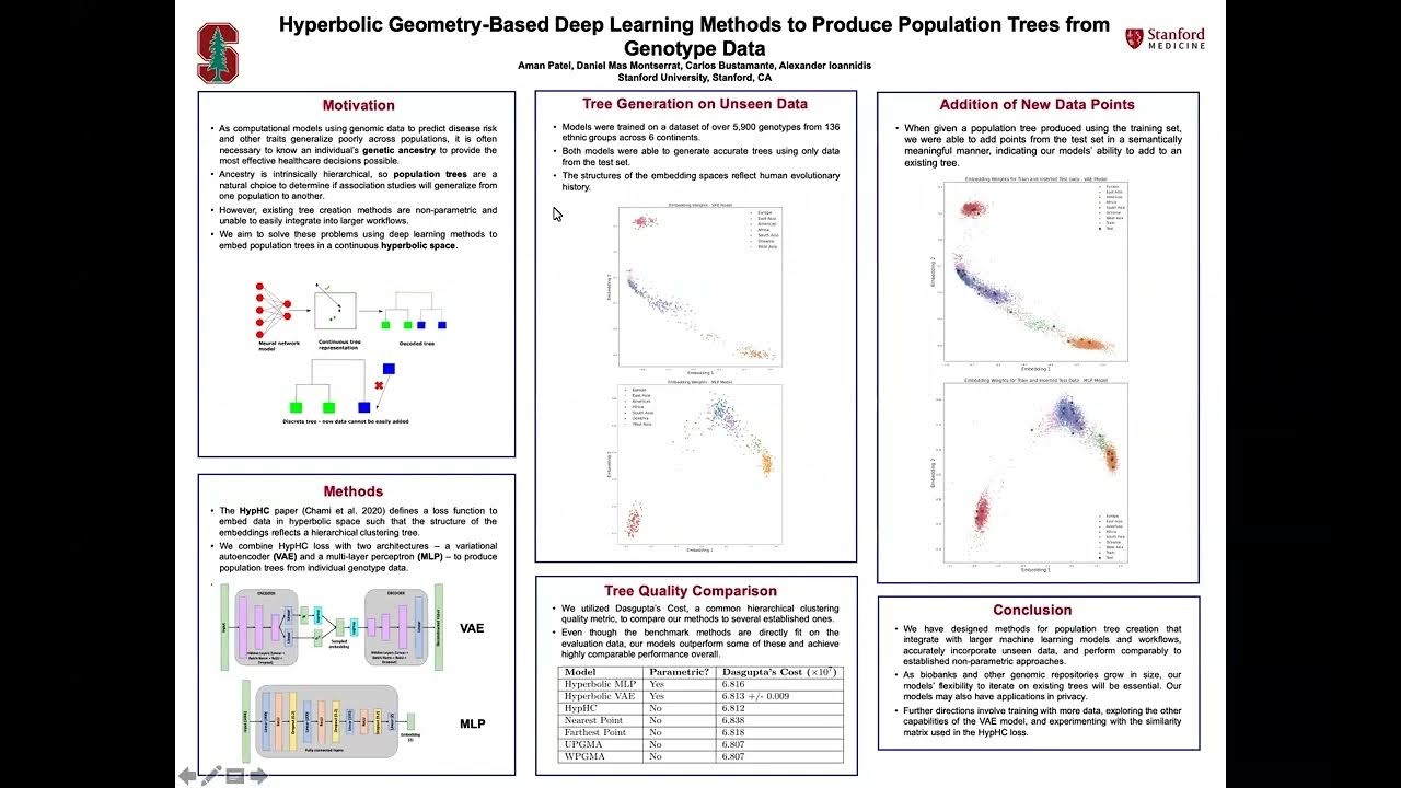 Hyperbolic Geometry Based Deep Learning Methods To Aman Patel Mlcsb Poster Ismb 2022