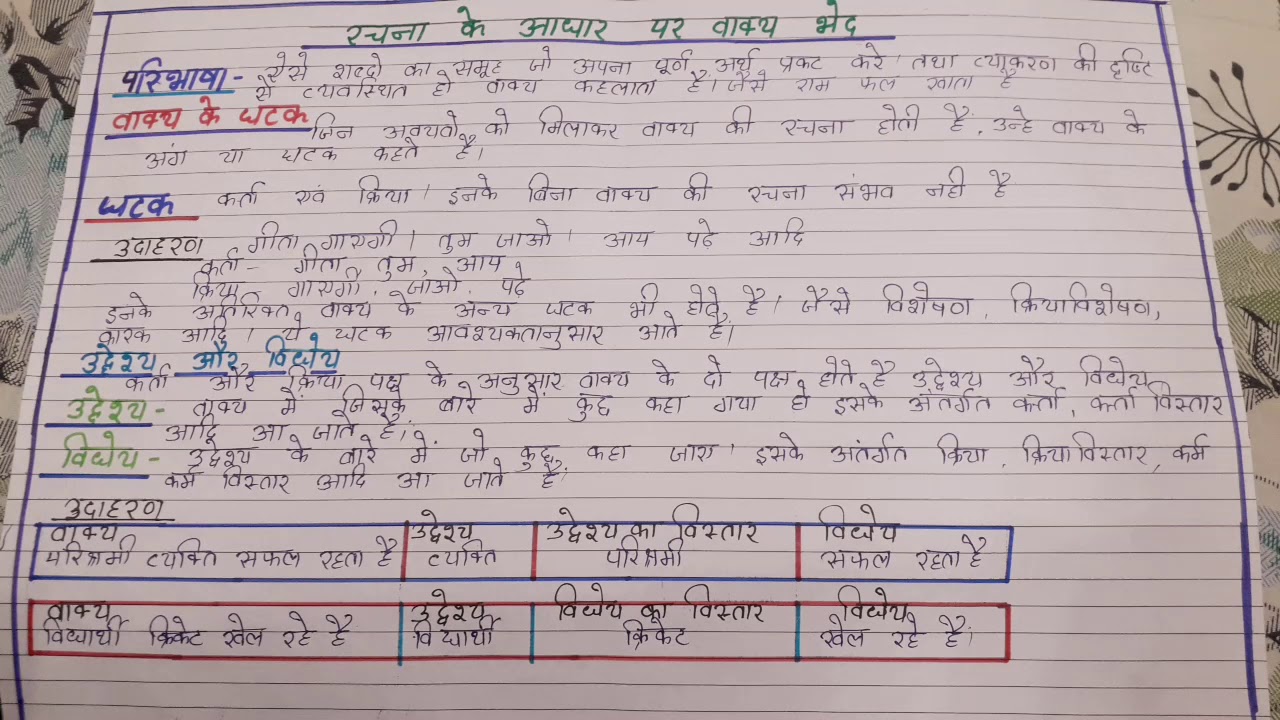 Hindi class 10th - YouTube