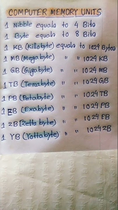 computer memory units #shorts #ytshorts #ICT#memoryunits#ugcnet#jrf#youtubeshortsvideos - YouTube