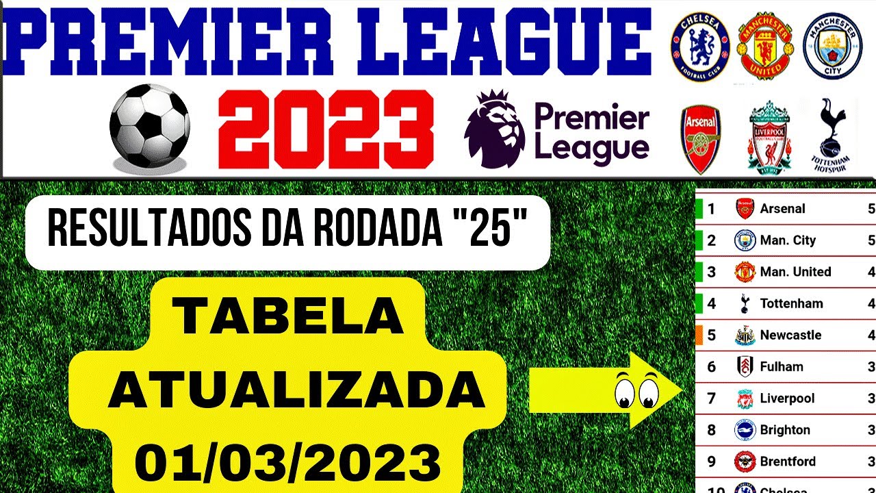 ⚽PREMIER LEAGUE 2023 ⚽| RESULTADOS DA RODADA 25 |E TABELA ATUALIZADA 01 ...