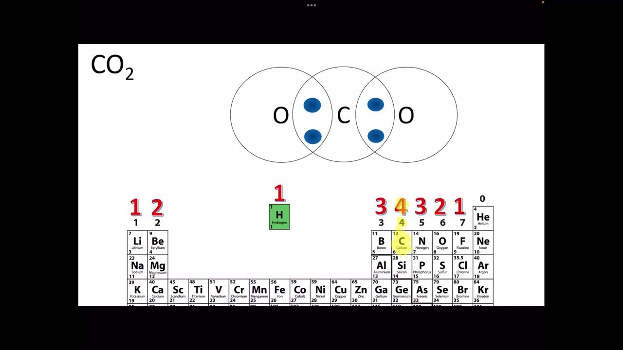 Carbon dioxide dot and cross diagram covalent bonding CO2 - YouTube