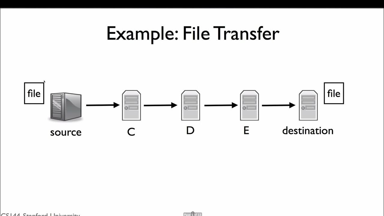 英字【计算机网络导论】斯坦福大学 Introduction to Computer Networking CS 144 pn27 p27 2 4 End to End Principle 64 ...