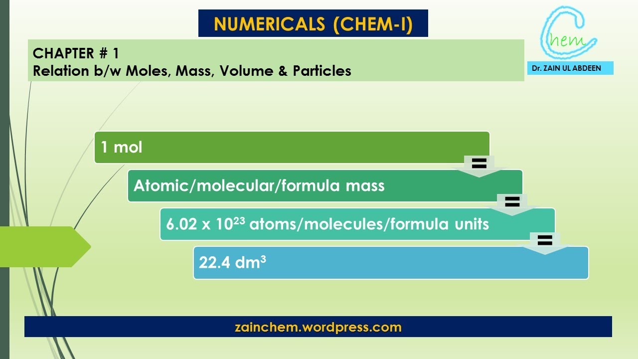 NUMERICAL Relation between MOLES, MASS, PARTICLES & VOLUME - YouTube