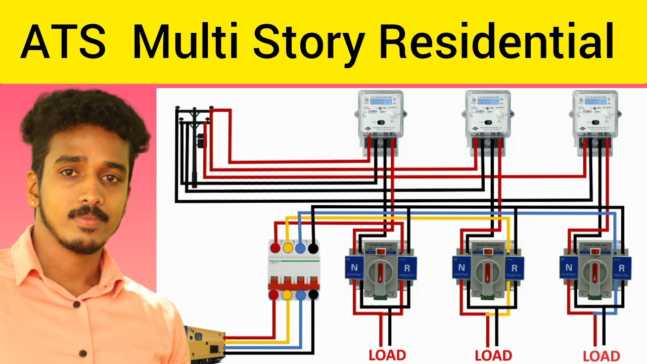 ATS Multi Story Residential Building||Meter Wiring Connection ...