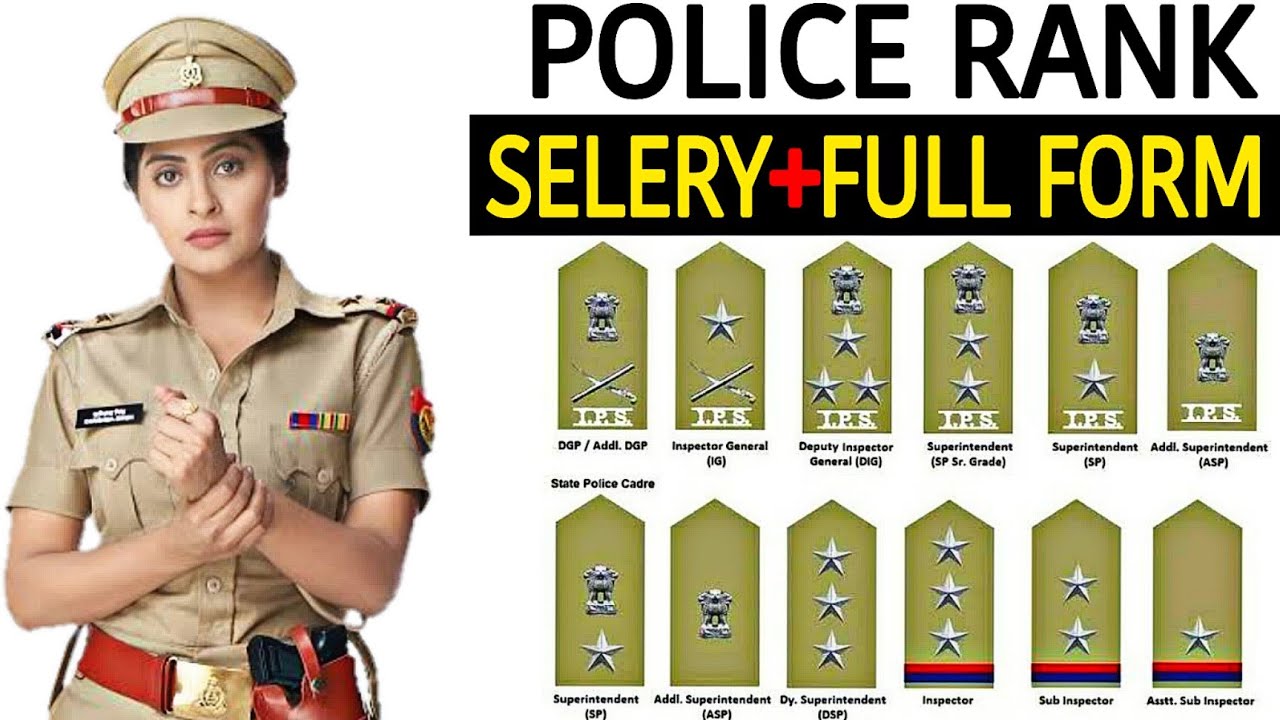 Indian Police Rank And Badges In Hindi Full Form Of SP DSP SI Indian Police Rank And Badges In Hindi Full Form Of SP DSP SI
