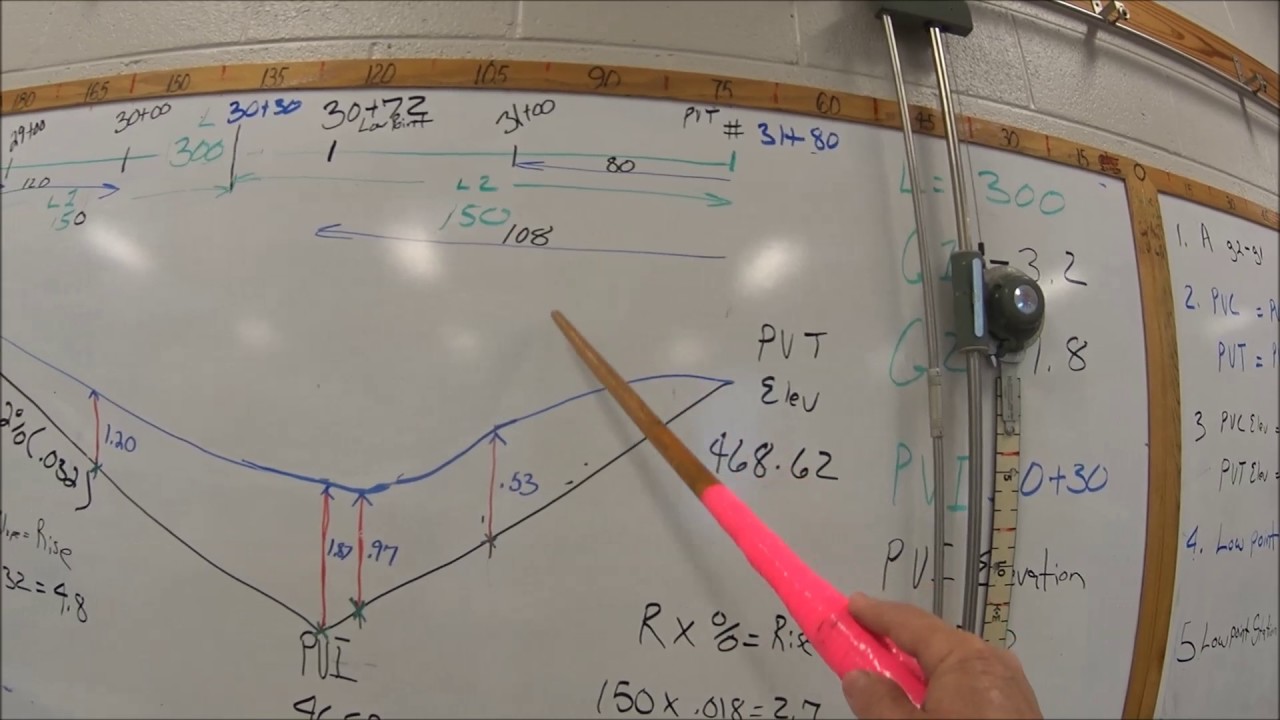 Vertical Curve overview 2017 - YouTube