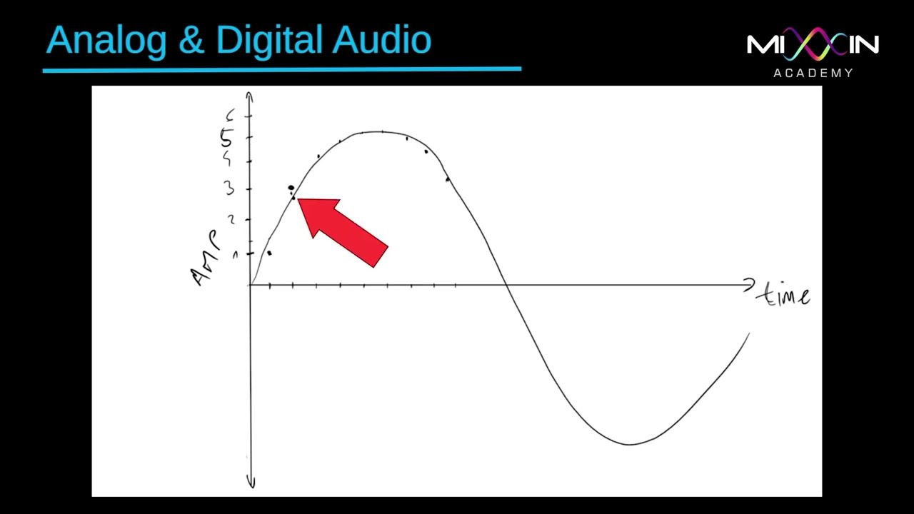 Analog & Digital Audio | Audio & Acoustics (2/3) - Level 1 | Music ...