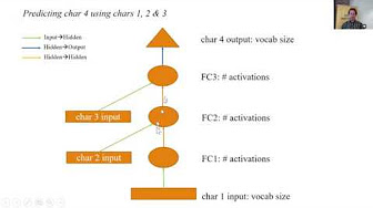 Practical Deep Learning For Coders 2018 - YouTube