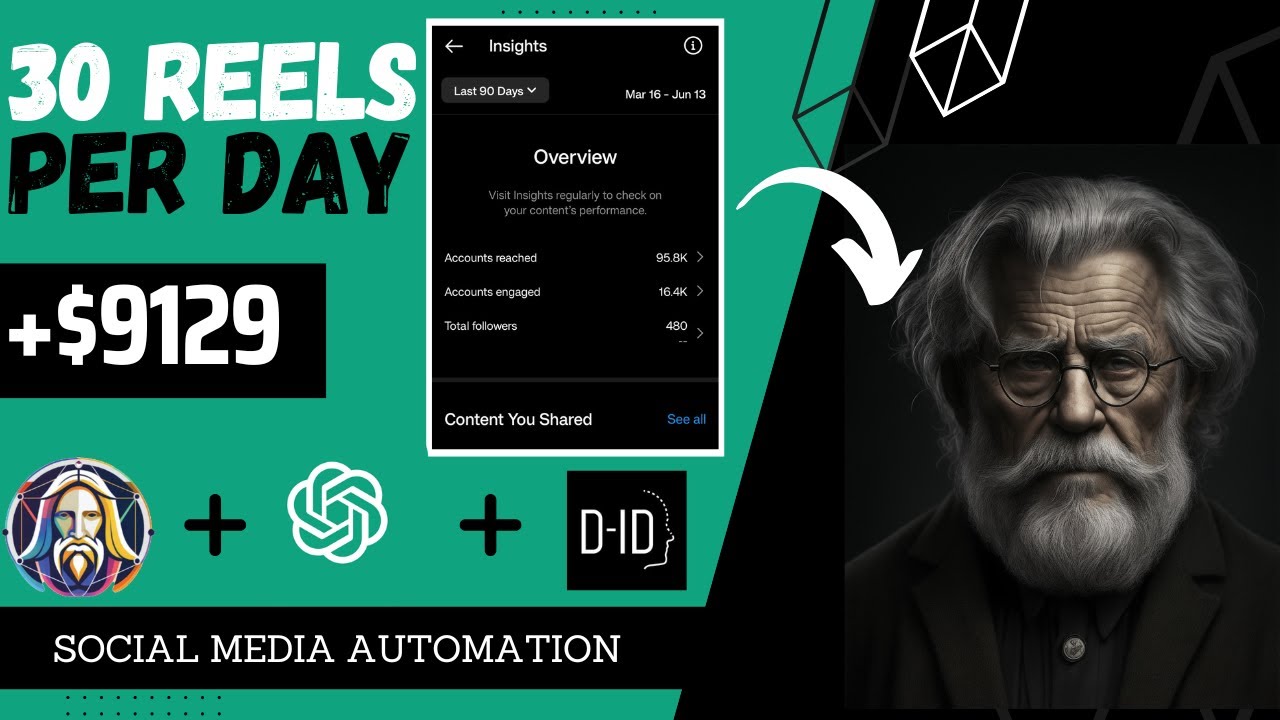How I reached 80k people in a month on Instagram using AI with proof ...