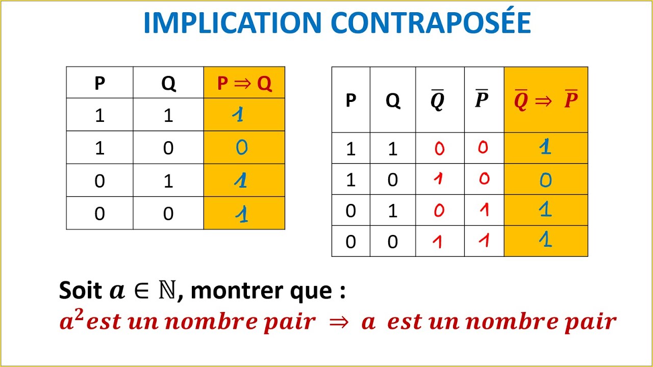 Cours + exercice : Implication contraposée - Notions de logique - 1ere ...