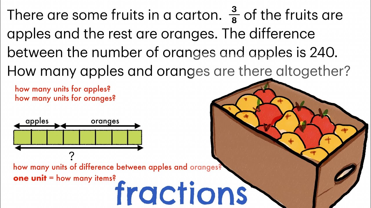 P3/4 Fractions Word Problem using Bar Model (1) - YouTube