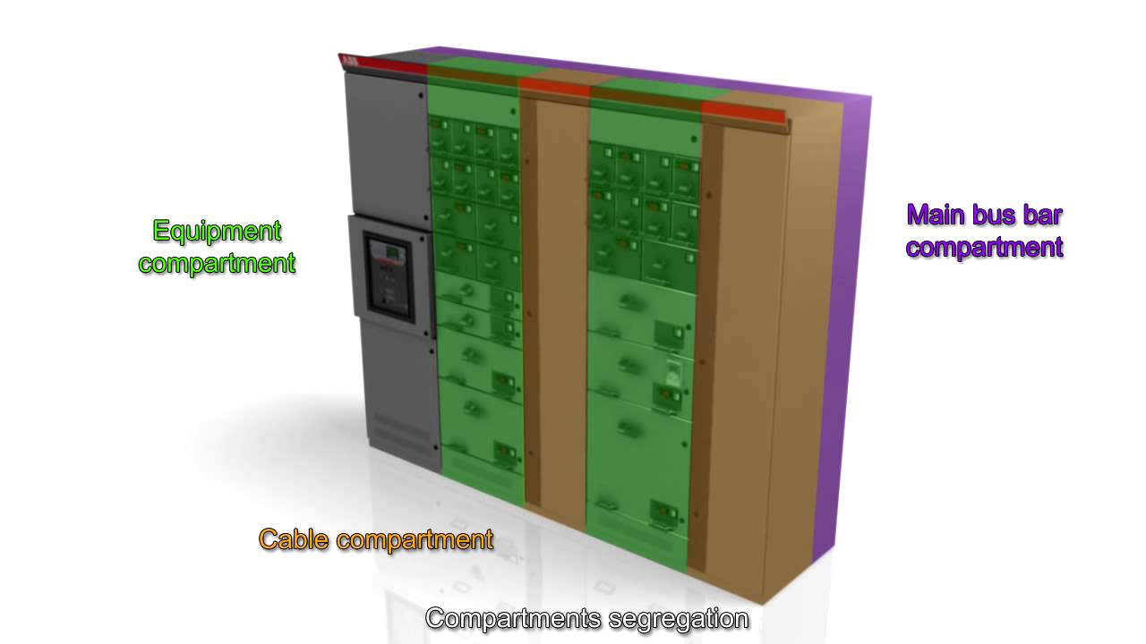 ABB MNS® Conventional Setting the Standard for MCCs - YouTube