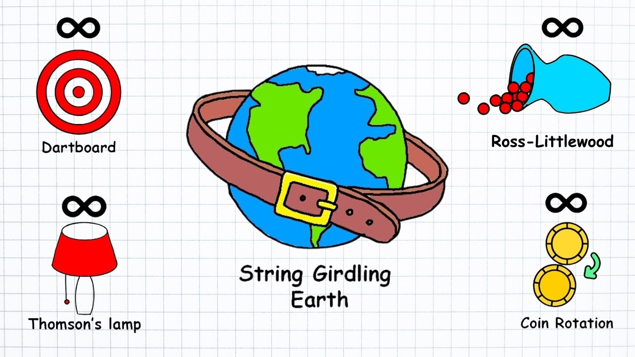 Every Weird Math Paradox Explained - Full Video - YouTube