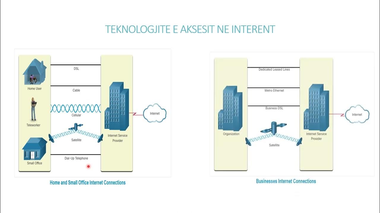 CCNA(ITN)_Hyrje ne Rrjet_ Pjesa 2 - YouTube