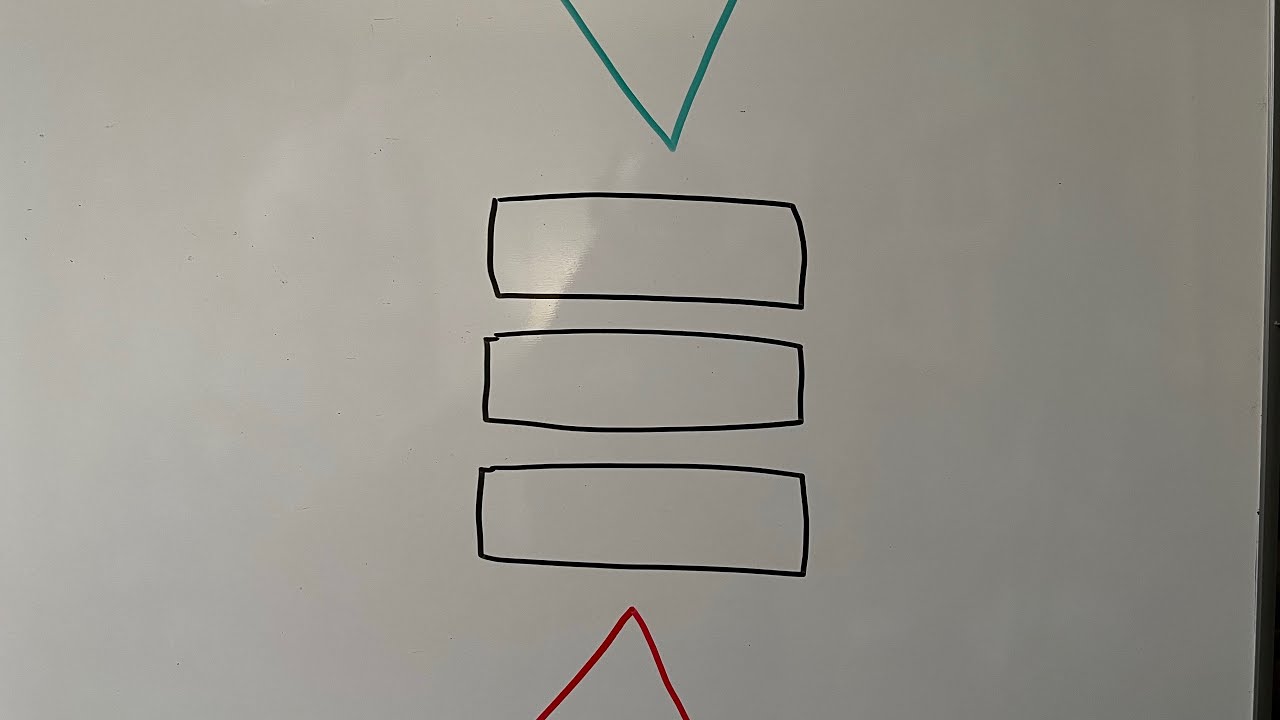 Essay Structure - an introduction - YouTube