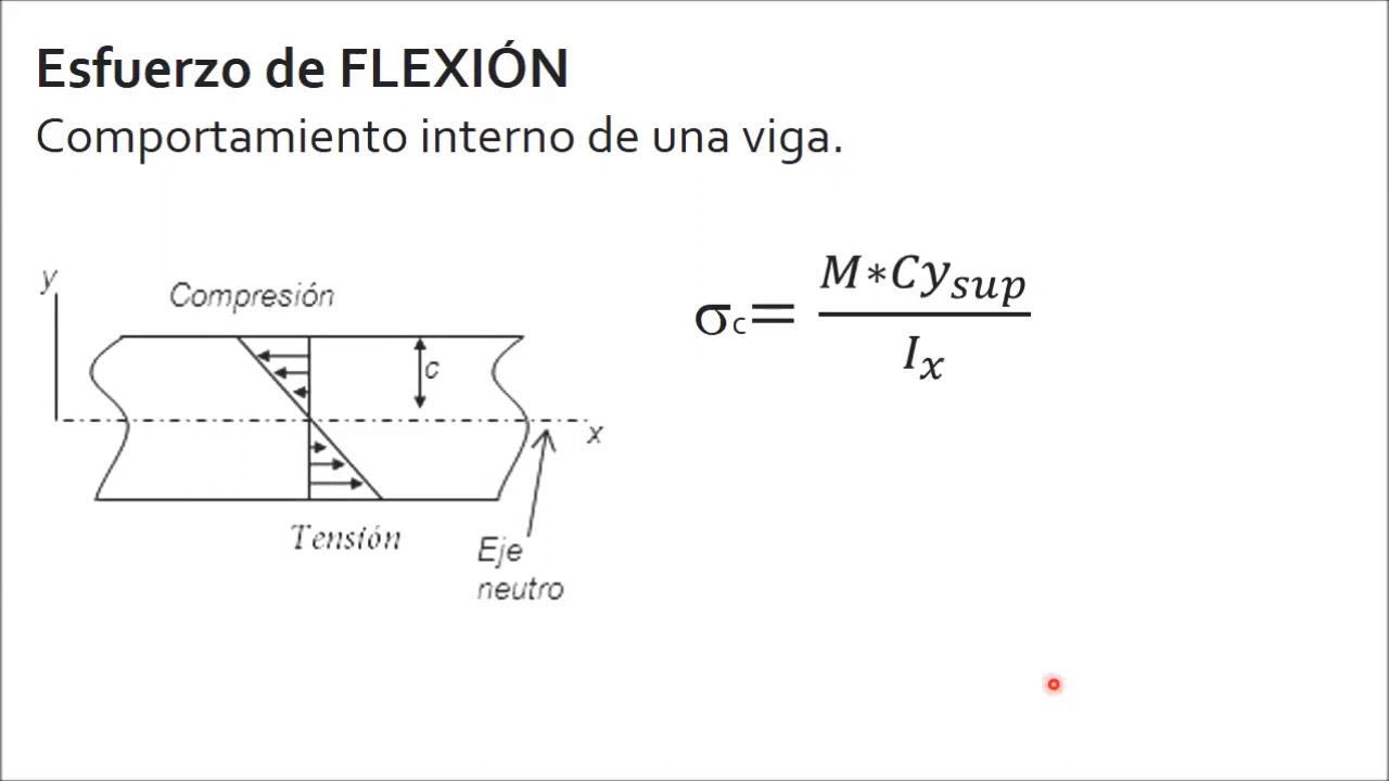 Esfuerzo de flexión - Teoría - YouTube
