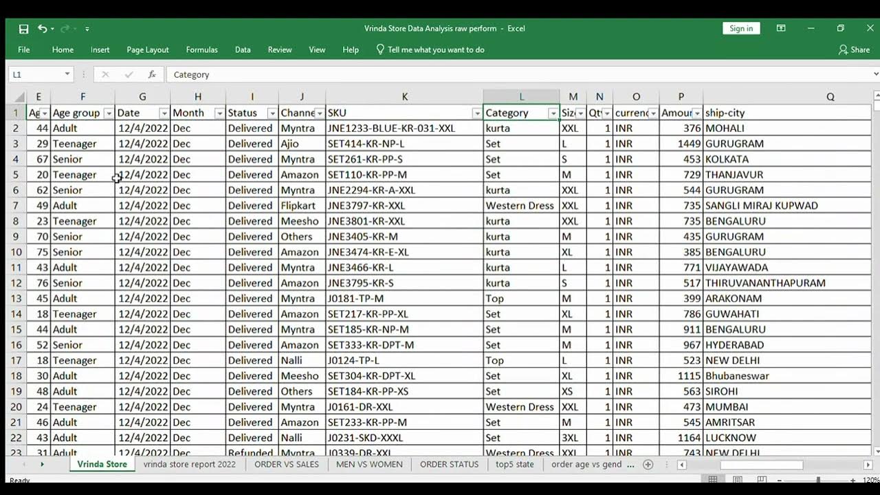 Vrinda Store Data Analysis excel dashboard #excel #dashboard - YouTube