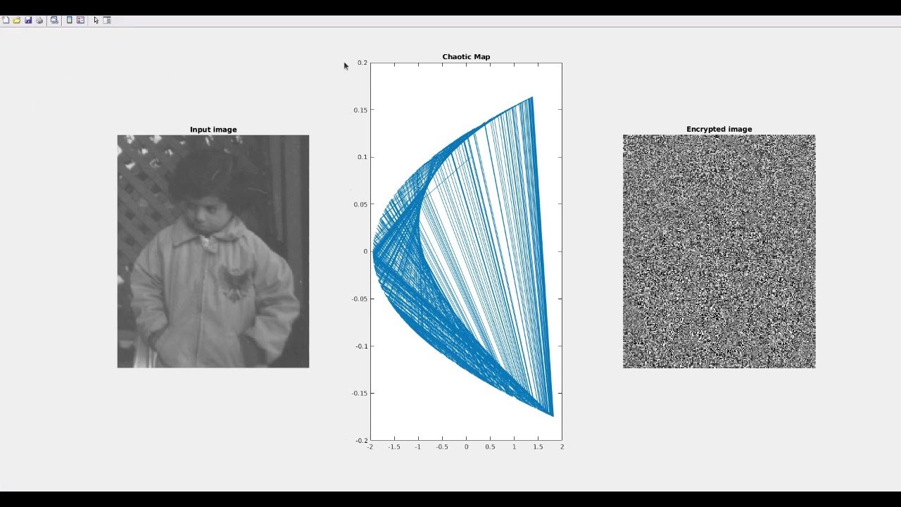 A Chaotic Based Encryption Decryption Framework for Images - YouTube