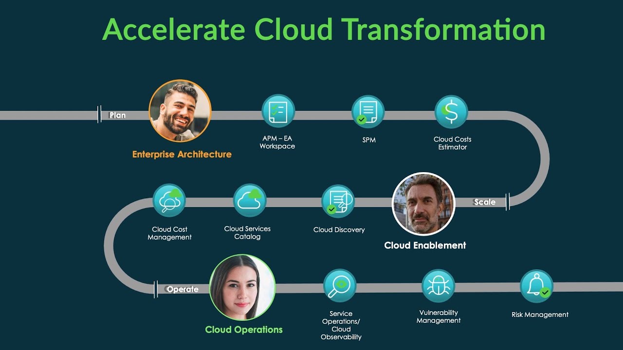 Accelerate Cloud Transformation – innovate in the face of rising costs. - YouTube