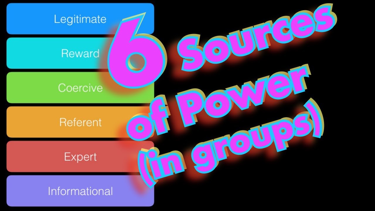French and Raven's Theory of Bases of Power; a brief explainer. - YouTube